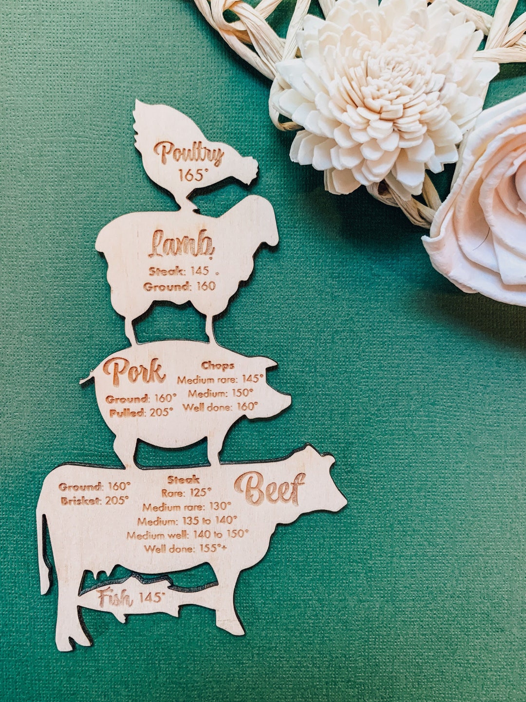 Meat Temperature Magnet, Meat Temperature Sign, Meat Temp Magnet, Grill ...