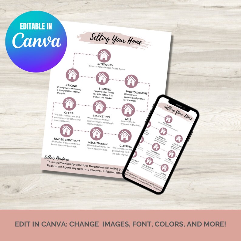 Seller Roadmap, Real Estate Seller Template, Editable Home Seller ...
