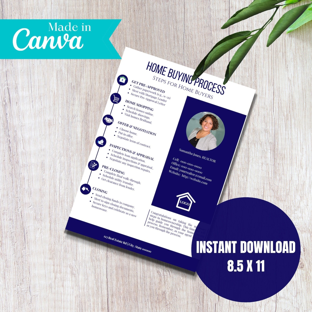 Instant Download | Buyer Roadmap | Home Buying Timeline | Real Estate ...