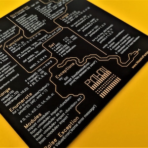Python Cheat Sheet Coasters Made From a High Quality Circuit Board for Software Engineers ...