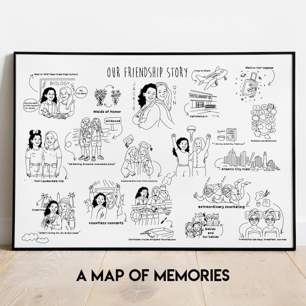 Best Friend Gift - 60+ Gift Ideas for 2026