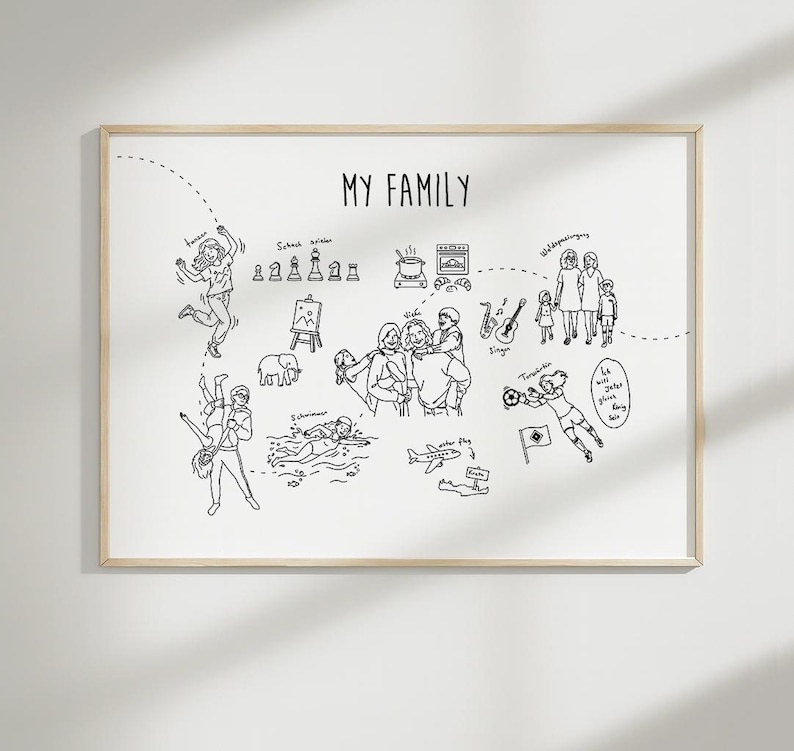 Personalized Family Map for Parents Custom Life Story Line Art Unique ...