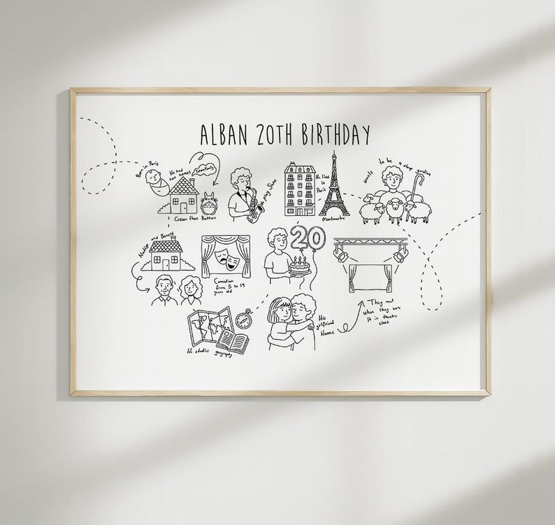 Friendship Story Map, Best Friend’s Life Line Art, Custom Friendship ...