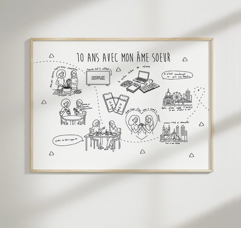 Friendship Story Map, Best Friend’s Life Line Art, Custom Friendship ...