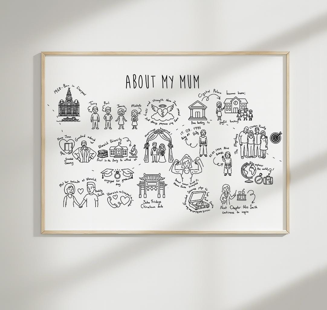 Personalized Family Map for Parents Custom Life Story Line Art Unique ...