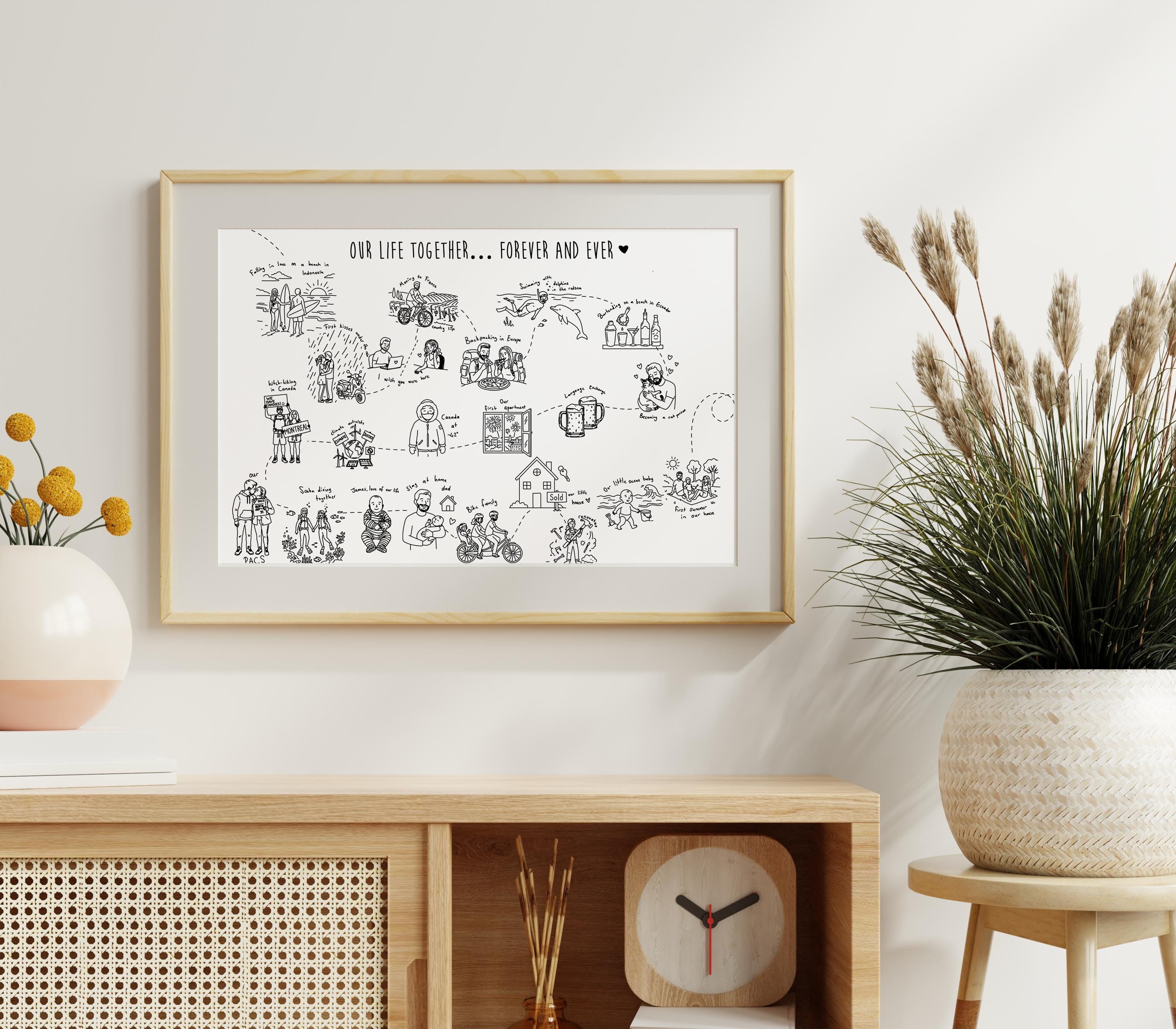 Personalized Family Map for Parents Custom Life Story Line Art Unique ...
