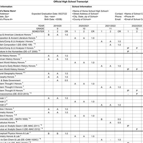 Homeschool High School Transcript Template by Subject & Year - Etsy