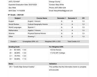 Homeschool High School Transcript Template by Subject & Year - Etsy