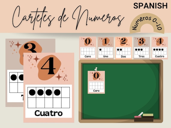 SPANISH Number Posters for Classroom Carteles De Numeros - Etsy
