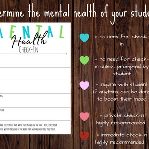Mental Health Check in Poster Daily Check in Mental Health Awareness ...