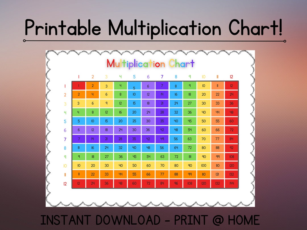Montessori Multiplication Table Poster PDF, Printable Times Table ...