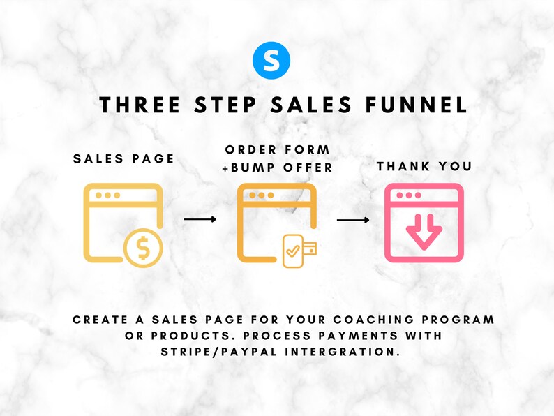Systeme Io Coaching Sales Page Template. Funnel Template Bundle ...