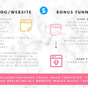 Systeme Io Website Template. Landing Page. Sales Page. Blog. Digital ...