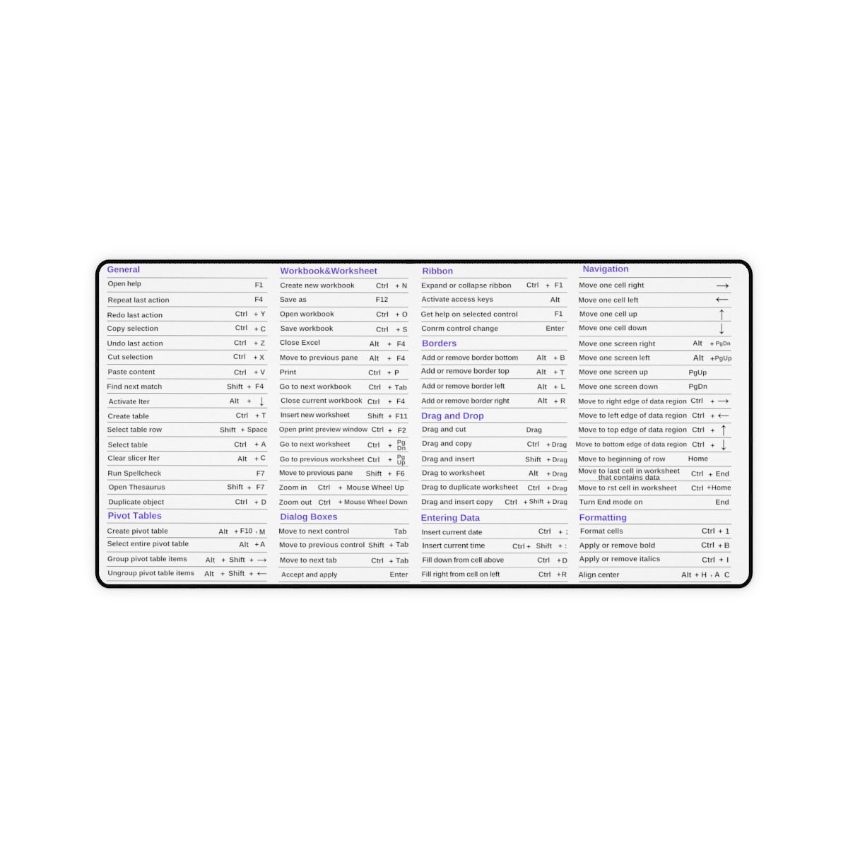 Excel Shortcuts Desk Mats Excel Shortcut Mouse Padexcel - Etsy