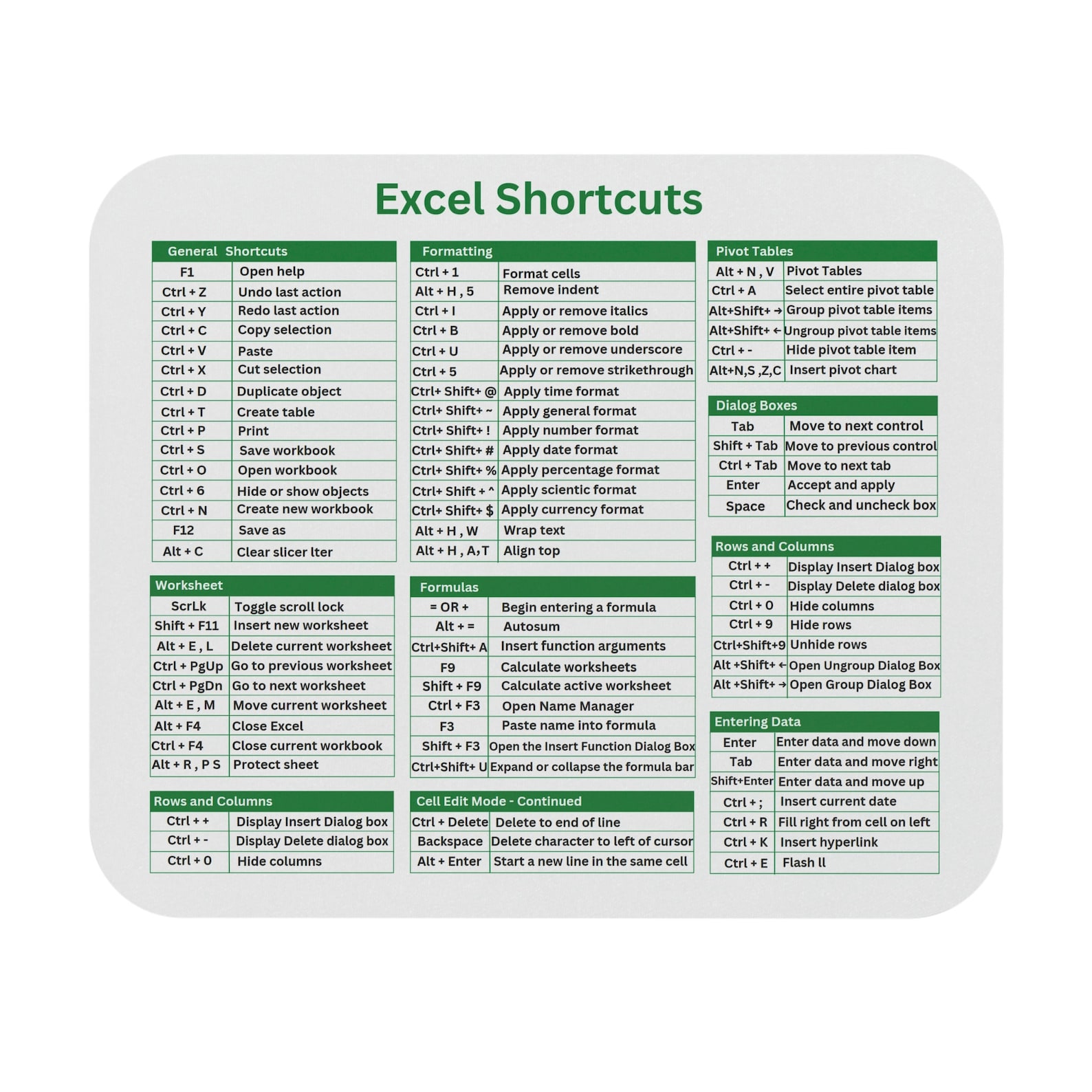 Excel Super Shortcuts Mouse Pad nerd Gift Coworker Coffee Mug CPA Gif ...