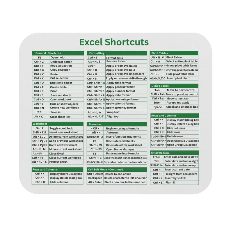 Excel Super Shortcuts Mouse Pad nerd Gift Coworker Coffee Mug CPA Gif ...