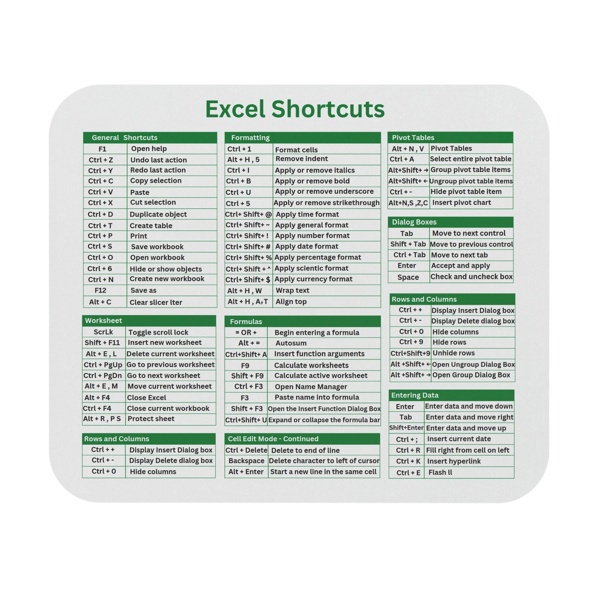 Excel Super Shortcuts Mouse Pad nerd Gift Coworker Coffee Mug CPA Gif ...