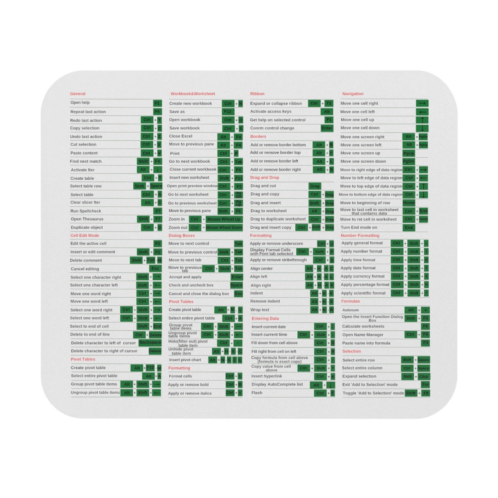 Excel Super Shortcuts Mouse Pad nerd Gift Coworker Coffee - Etsy