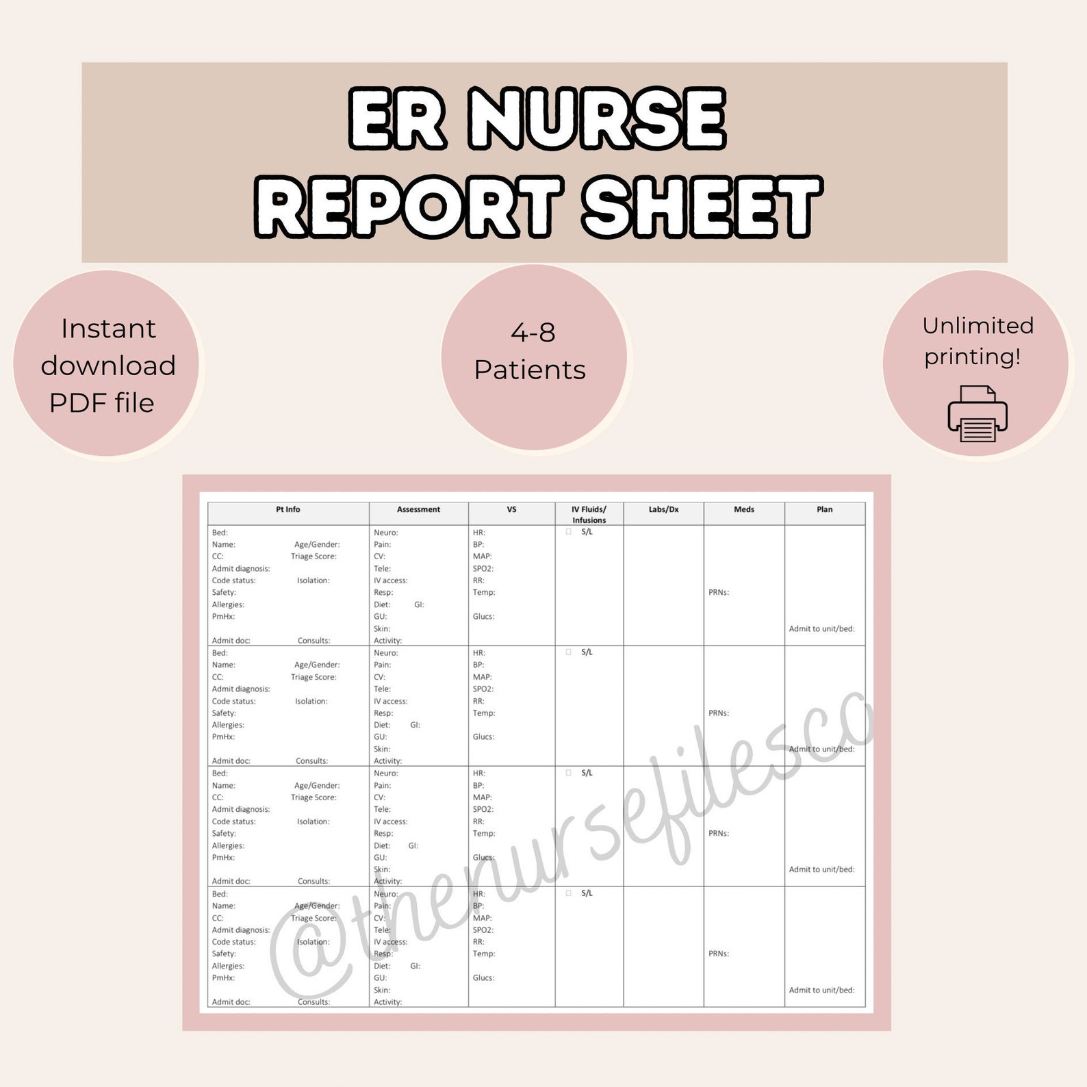Emergency Room Nurse Report Template | ER Nurse Handover | ER Nurse - Etsy