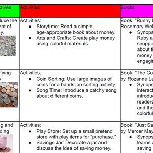 Pre K Financial Literacy Lesson Plan: Early Money Skills for Preschools ...