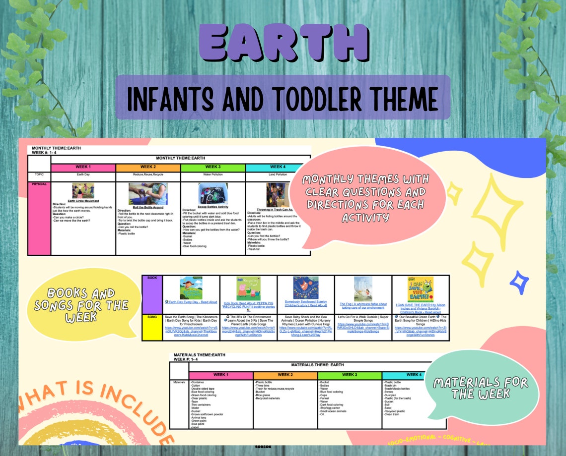 Earth Themed Monthly Lesson Plan/ Know the Earth Where You Live ...