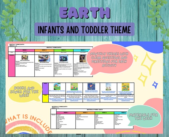 Earth Themed Monthly Lesson Plan/ Know the Earth Where You | Etsy