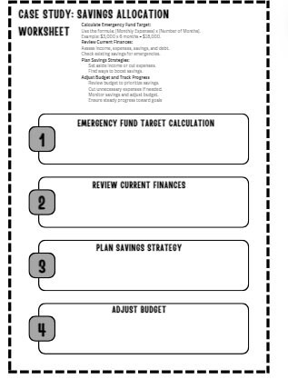 Middle School Financial Literacy Plan: Homeschool & Workshop Resource ...