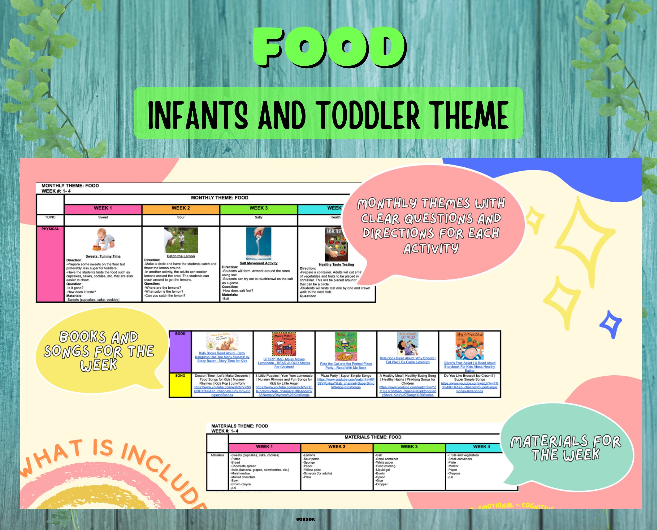 Food Themed Monthly Lesson Plan/ Food Preschool Activities / Learn ...