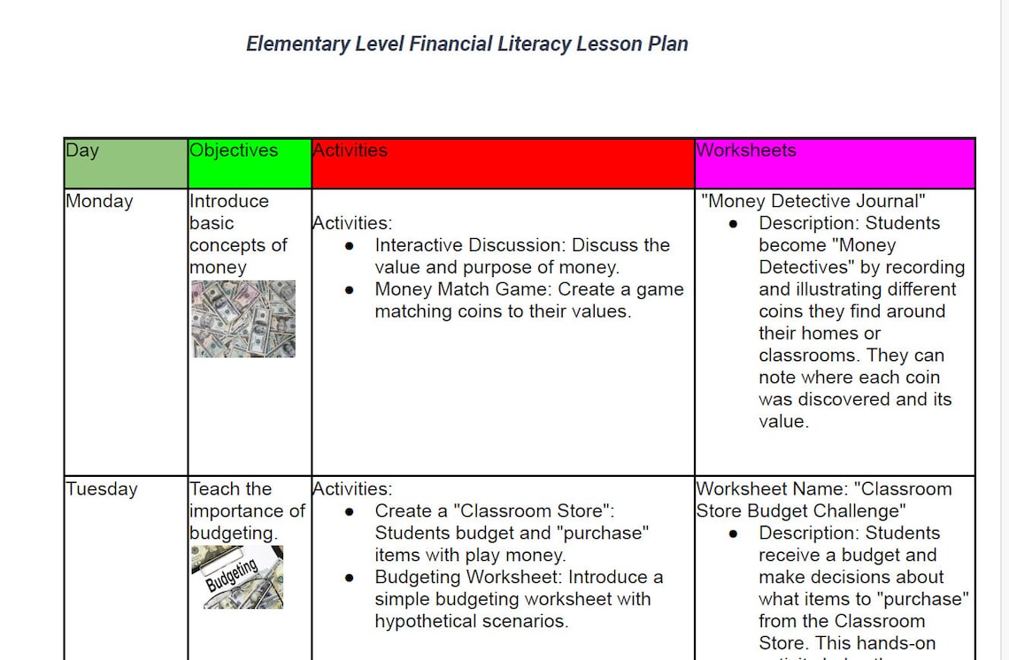 Financial Literacy Curriculum: Money Skills, Grades 1-5 - Etsy
