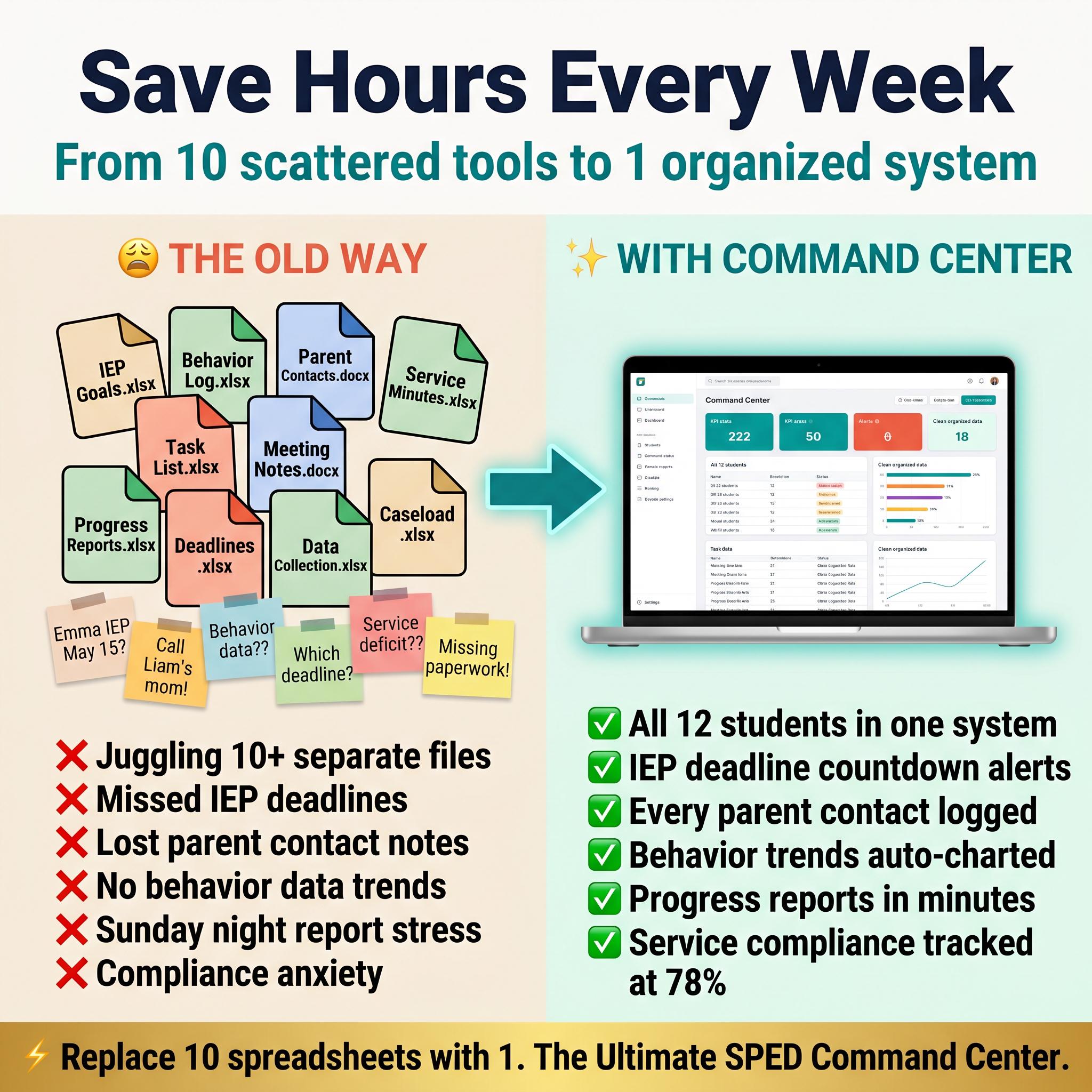 Ultimate SPED Teacher Command Center | IEP Goal Tracker Caseload ...