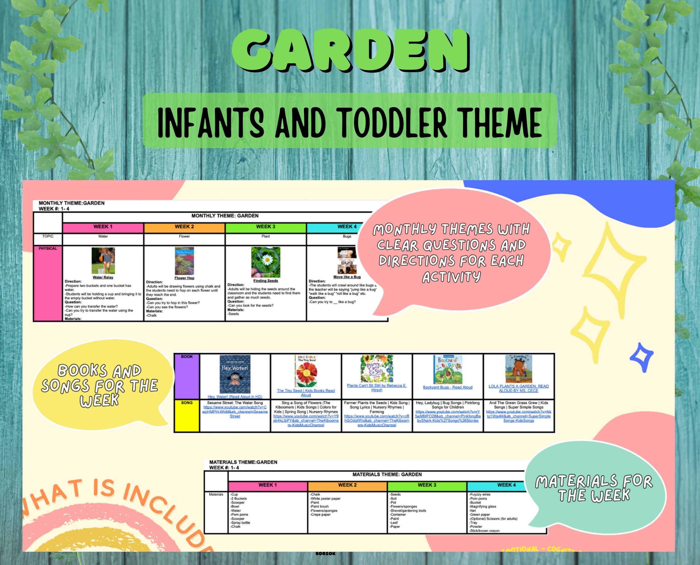 Garden Themed Monthly Lesson Plan/ Garden Preschool Activities ...