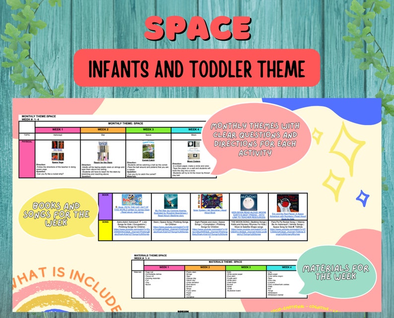 Space Themed Monthly Lesson Plan/ Space Weeks Preschool Activities ...