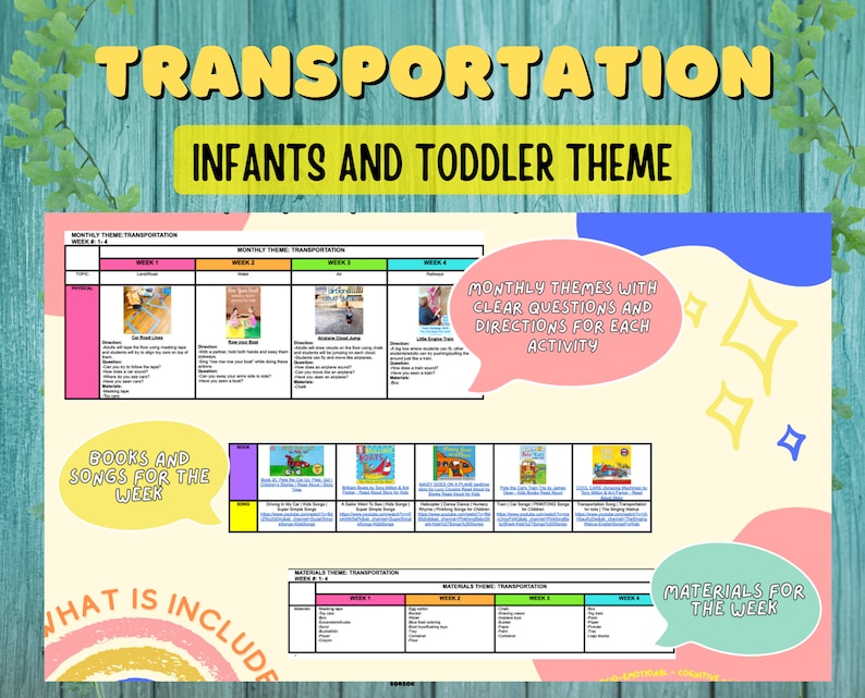 Transportation Themed Monthly Lesson Plan/ Transportation Preschool ...