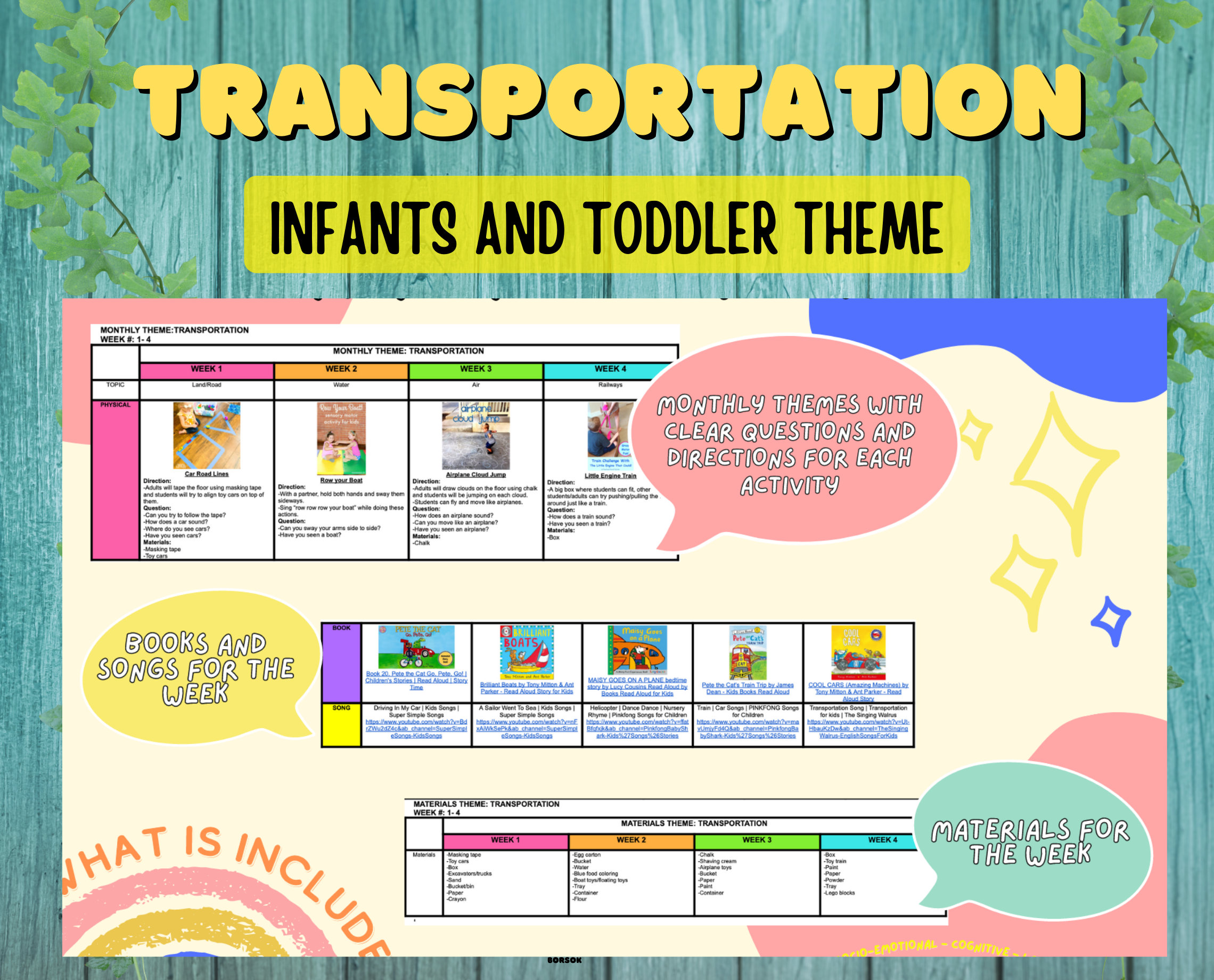 Transportation Themed Monthly Lesson Plan/ Transportation Preschool ...
