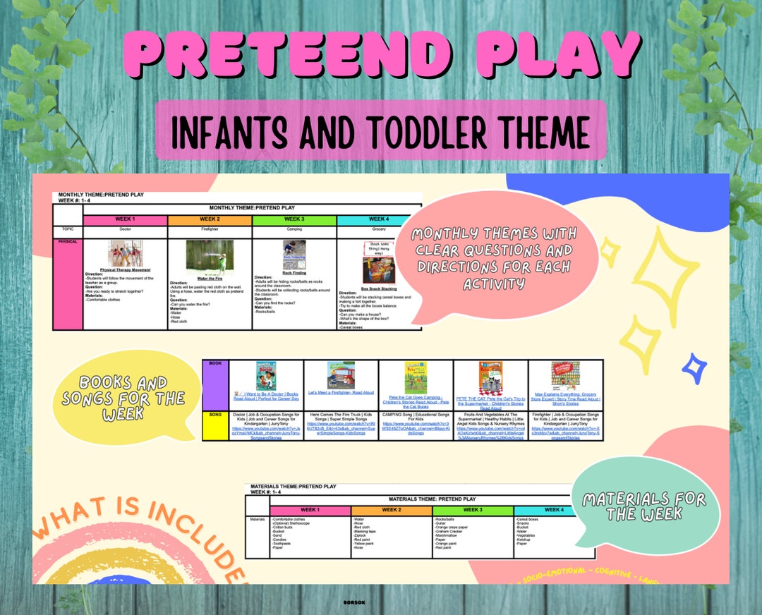 Pretend Play Themed Monthly Lesson Plan/ Pretend Play Weeks Preschool ...