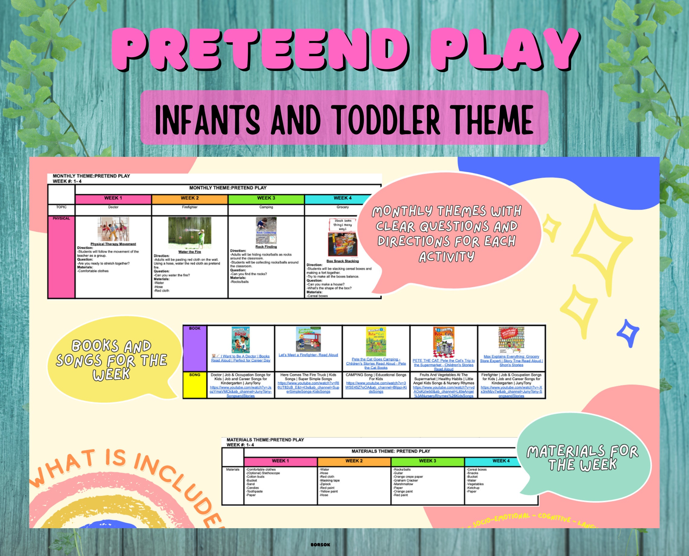 Pretend Play Themed Monthly Lesson Plan/ Pretend Play Weeks Preschool ...
