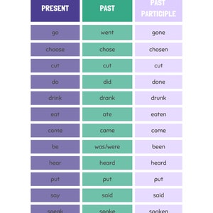 English Verb Tenses, Irregular Verbs, English Grammar Poster, Classroom ...