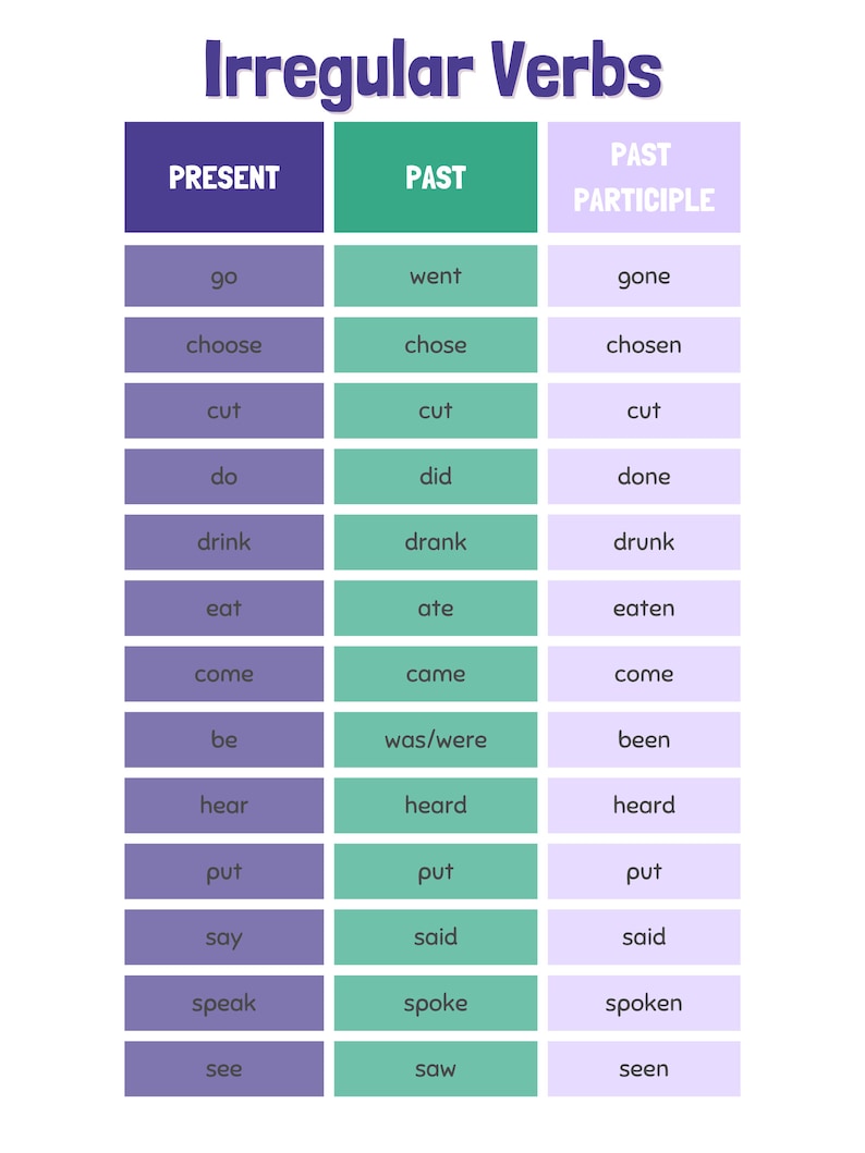 English Verb Tenses, Irregular Verbs, English Grammar Poster, Classroom ...