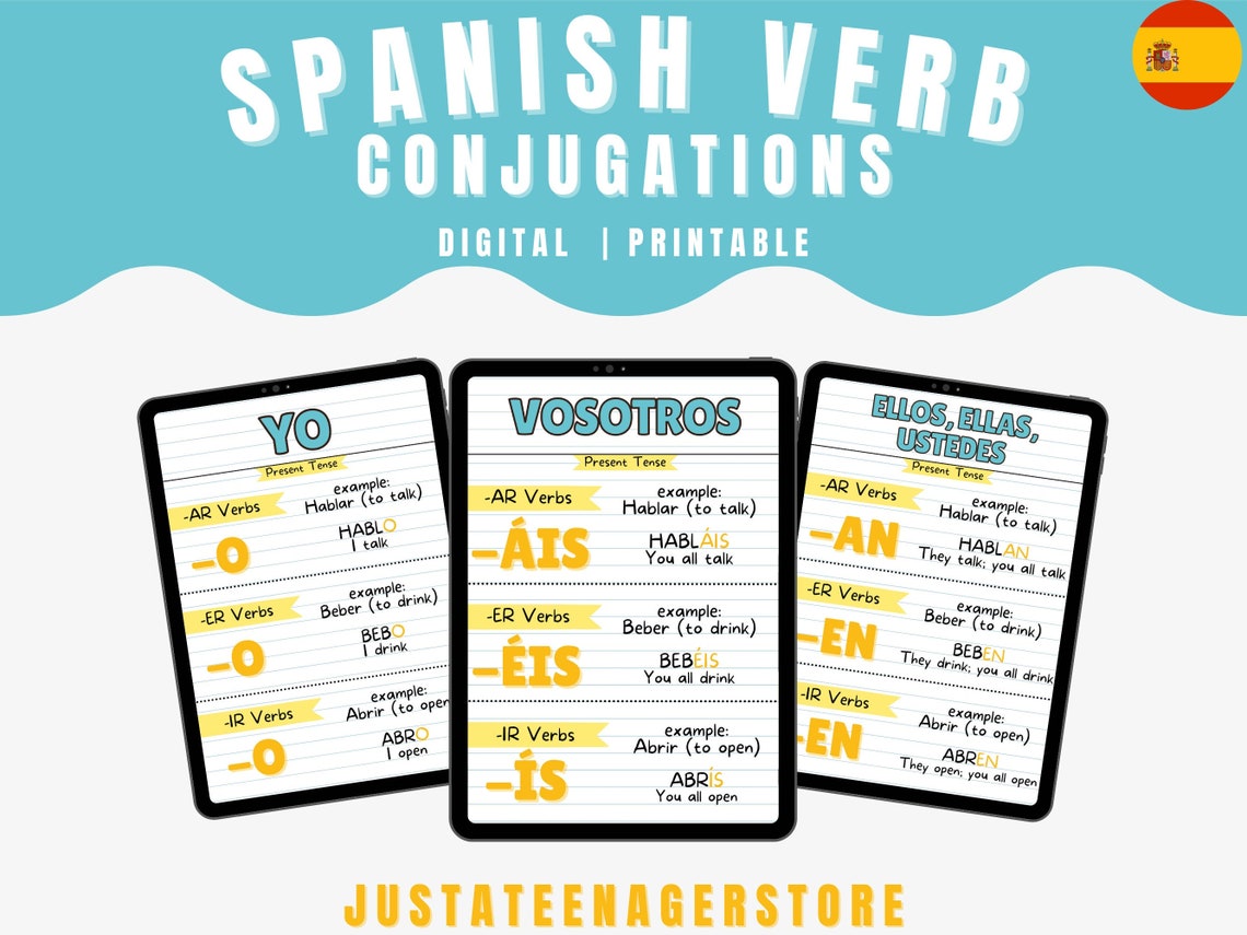 Spanish Verb Conjugation Classroom Digital Poster | Student Study ...