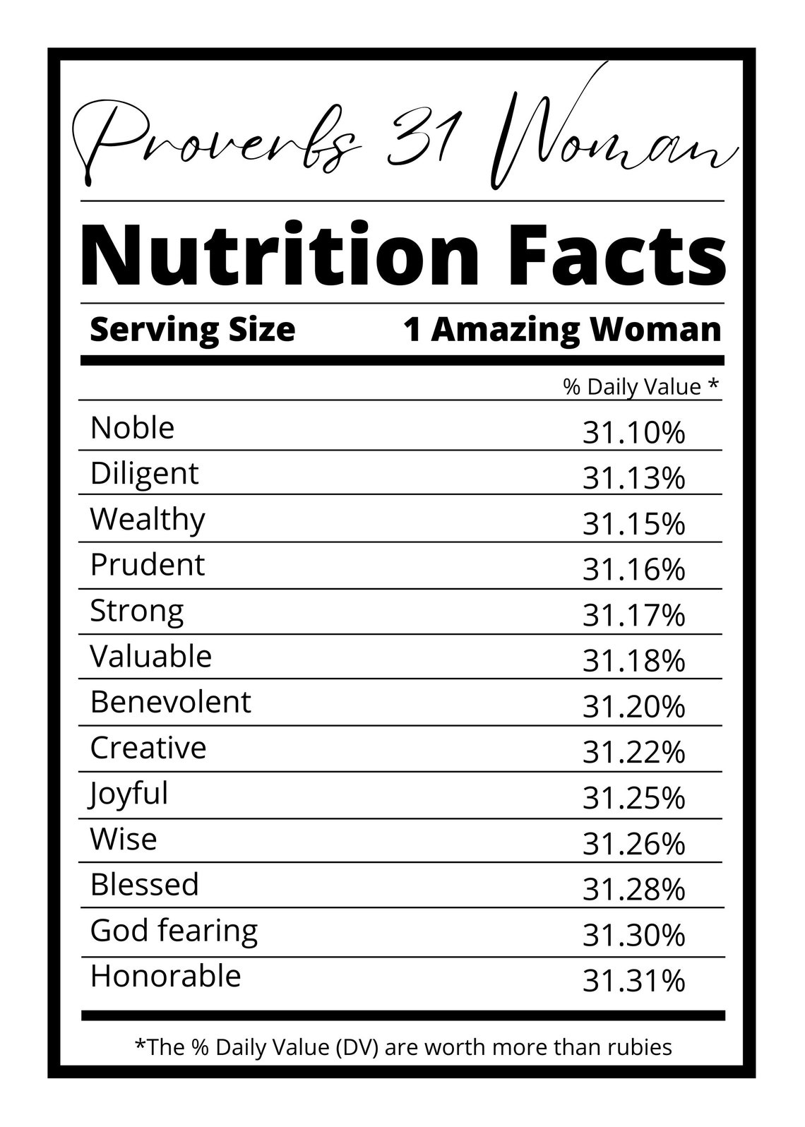 Proverbs 31, Bible Verse, Nutrition Facts, Gift, Printable Wall Art ...