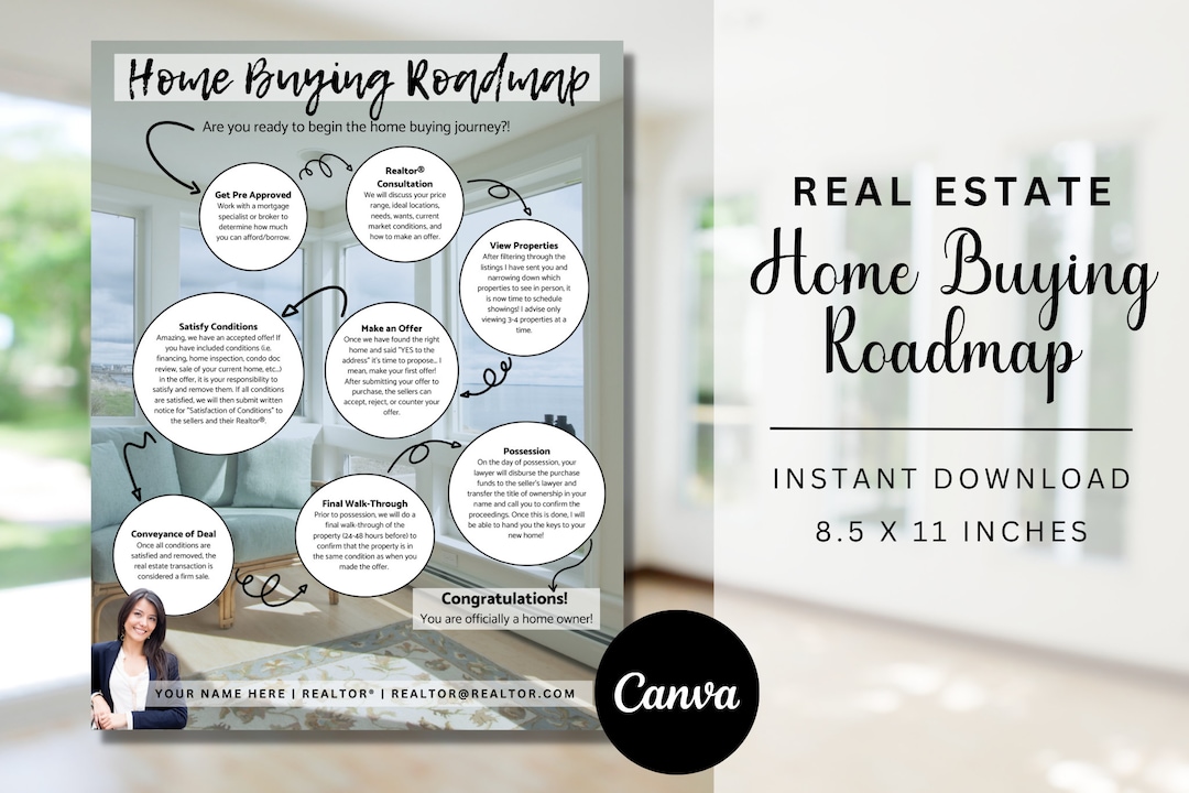 EDITABLE Home Buying Roadmap for Real Estate Agents, Realtor Marketing ...