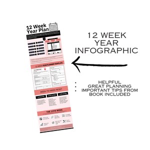 12-week-year Infographic. bonus Templates Included - Etsy