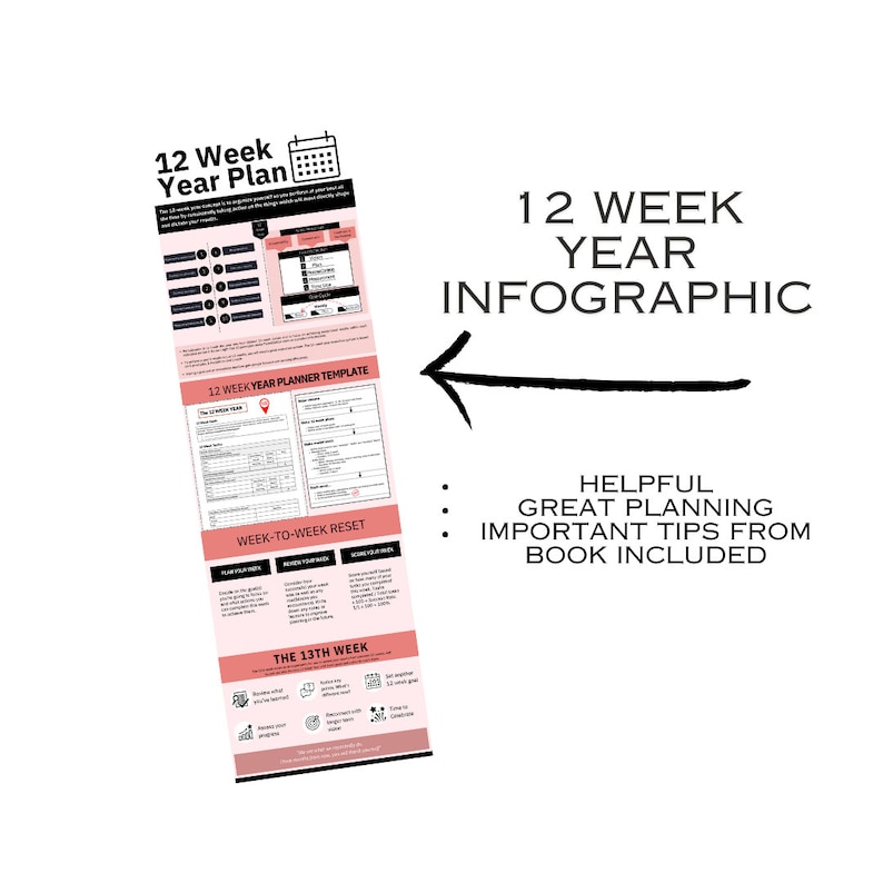 12-week-year Infographic. bonus Templates Included - Etsy
