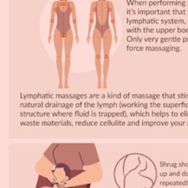 Lymphatic Drainage Poster - Etsy UK