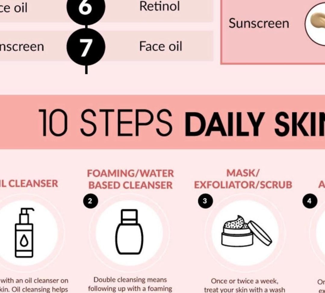 Skin Care Routine 10 Steps Regimen Professional Infographic - Etsy UK