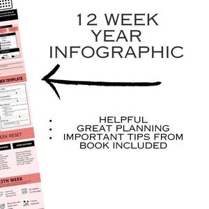 12-week-year Infographic. bonus Templates Included - Etsy