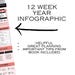 12-week-year Infographic. bonus Templates Included - Etsy