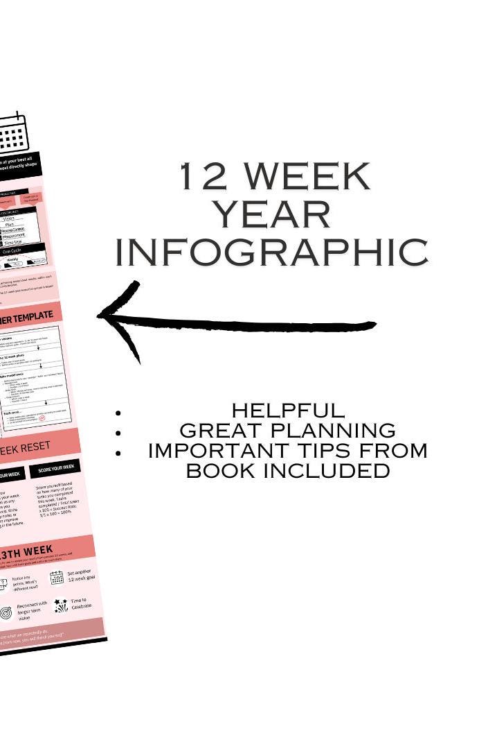 12-week-year Infographic. bonus Templates Included - Etsy