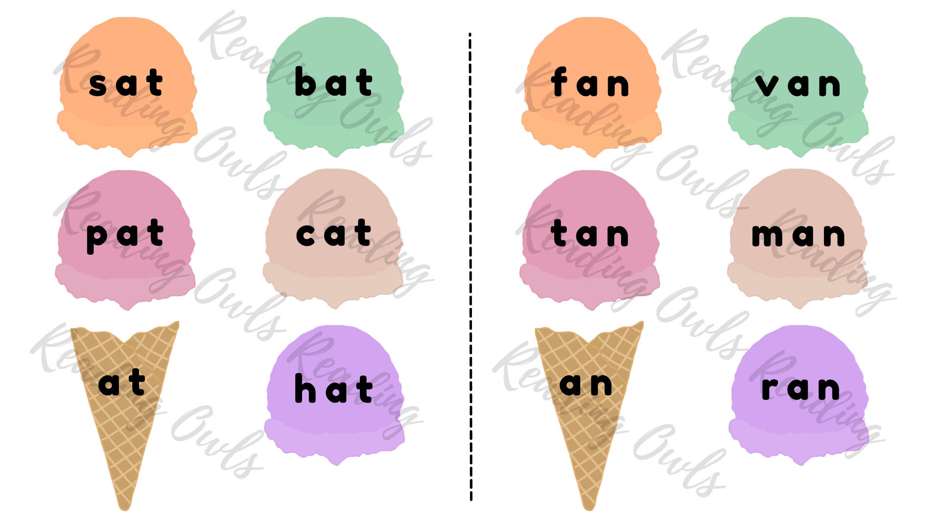 Phonics Kindergarten CVC Words Sorting -at, -an, -am, -ap, -op, -ot ...