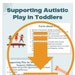 Supporting Autistic Play Handout for Early Intervention - Etsy